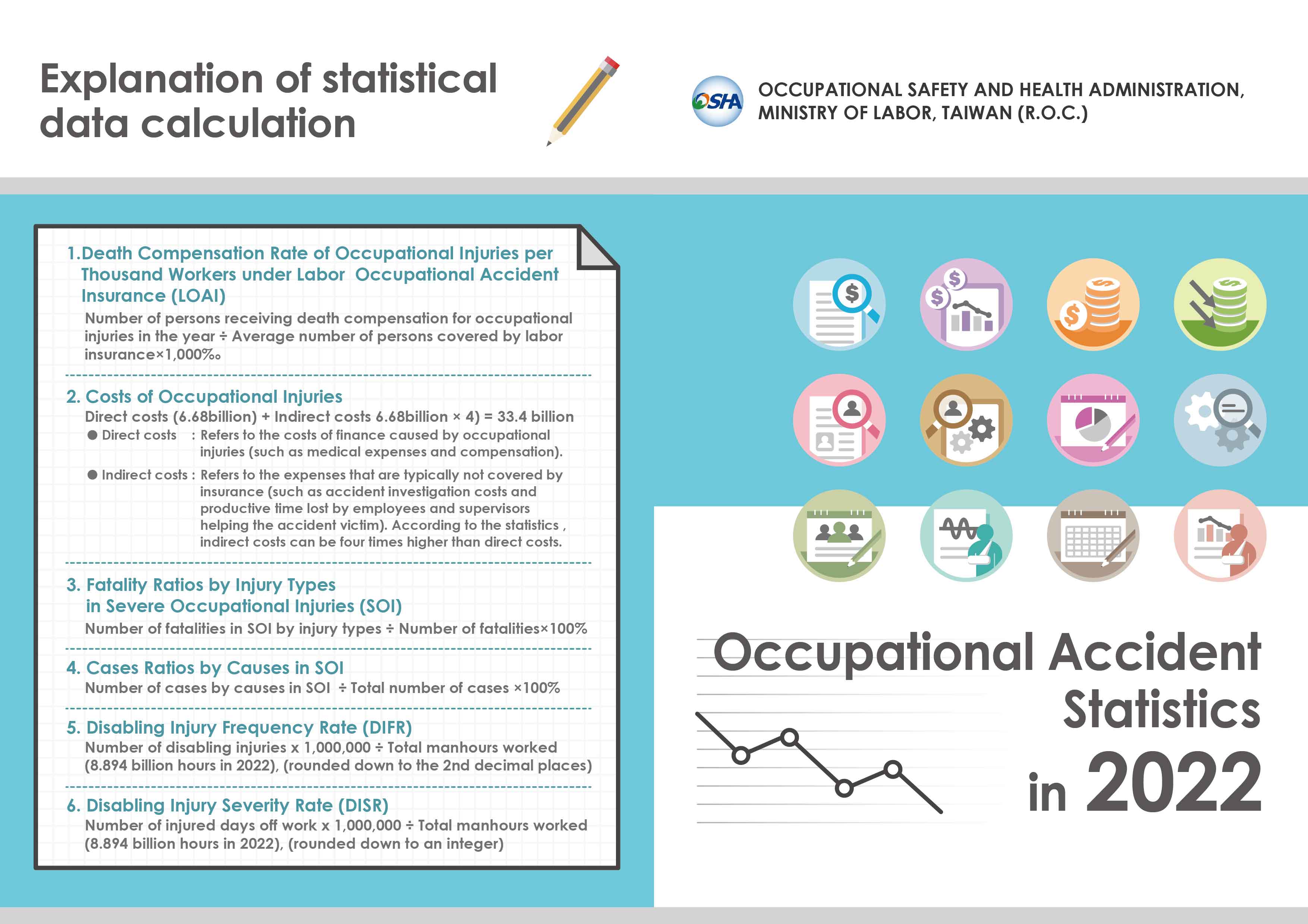 Occupational Accident Statistics in 2022-Occupational Safety and Health ...