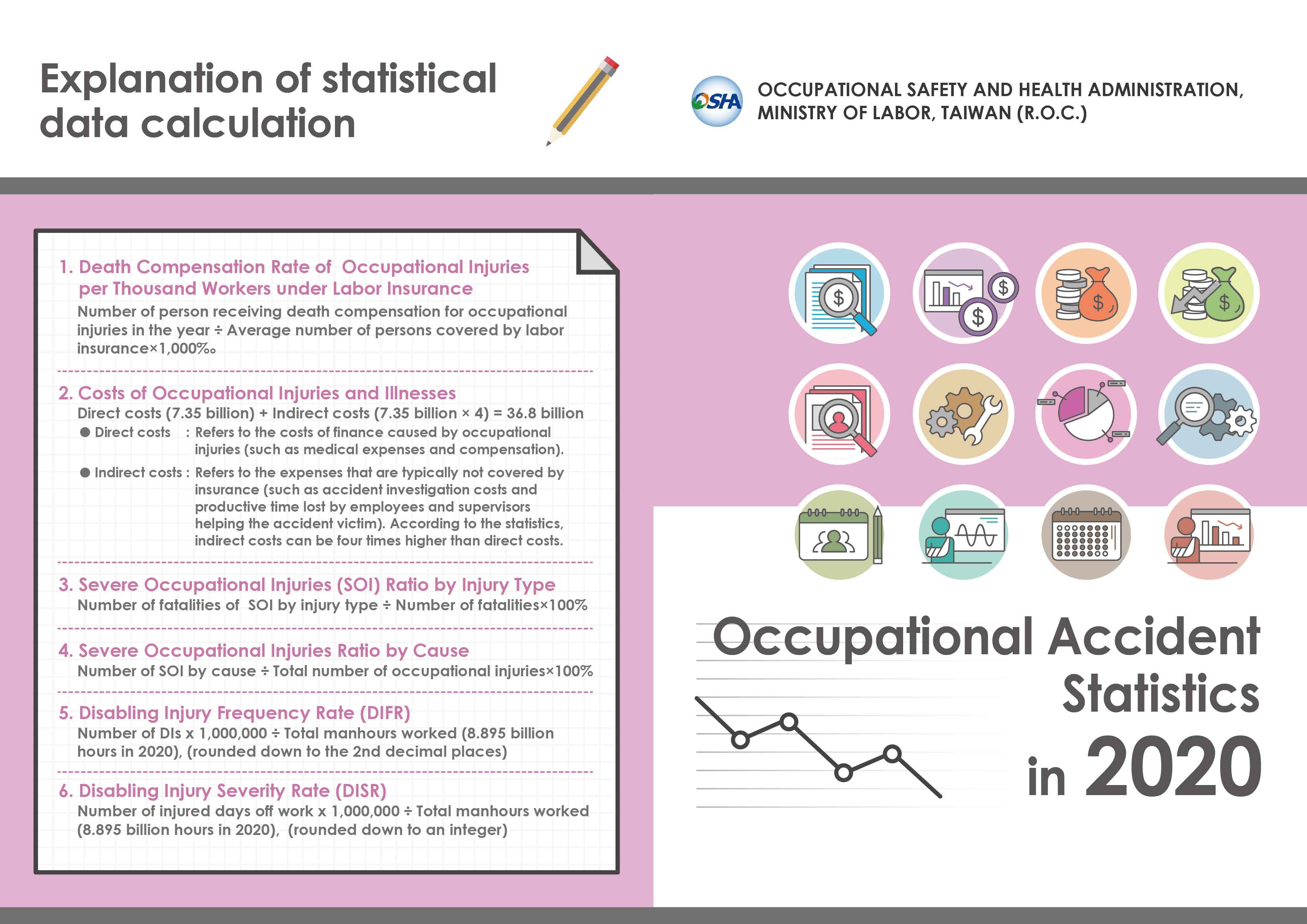 Occupational Accident Statistics in 2020-Occupational Safety and Health ...