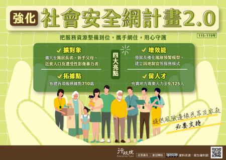 「強化社會安全網計畫2.0」政策說明資料-勞動部職業安全衛生署