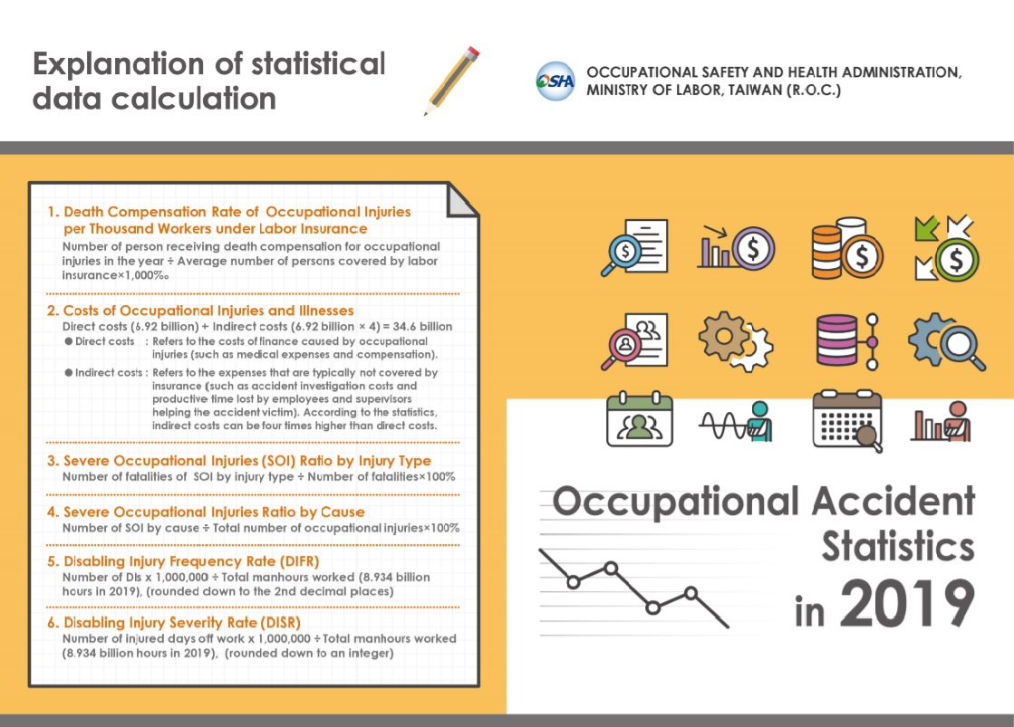 Occupational Accident Statistics in 2019-Occupational Safety and Health ...