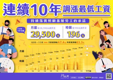 「連續十年調漲最低工資」政策說明資料-勞動部職業安全衛生署